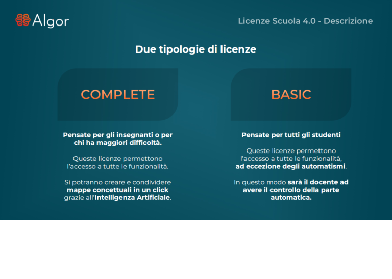 Algor Education: la piattaforma online, basata su Intelligenza ...